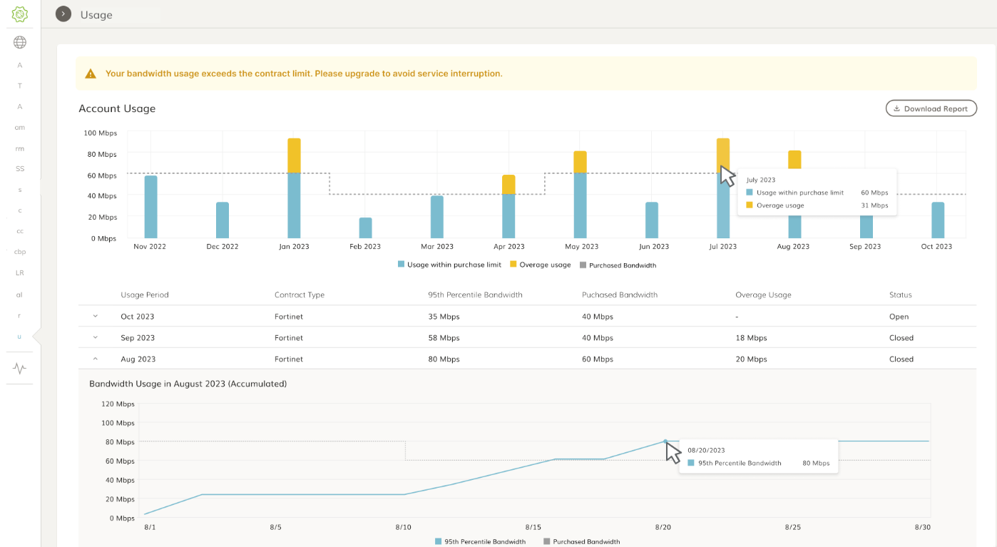 Usage | FortiWeb Cloud 24.3.0 | Fortinet Document Library
