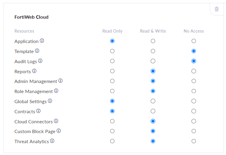 Organization User Management | FortiWeb Cloud 24.3.0 | Fortinet Document Library