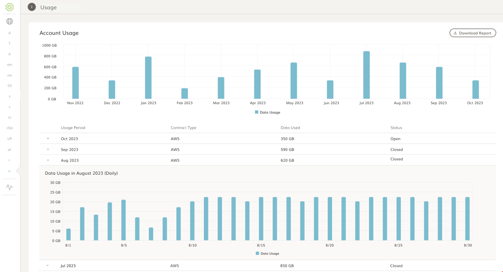 Usage | FortiWeb Cloud 24.3.0 | Fortinet Document Library