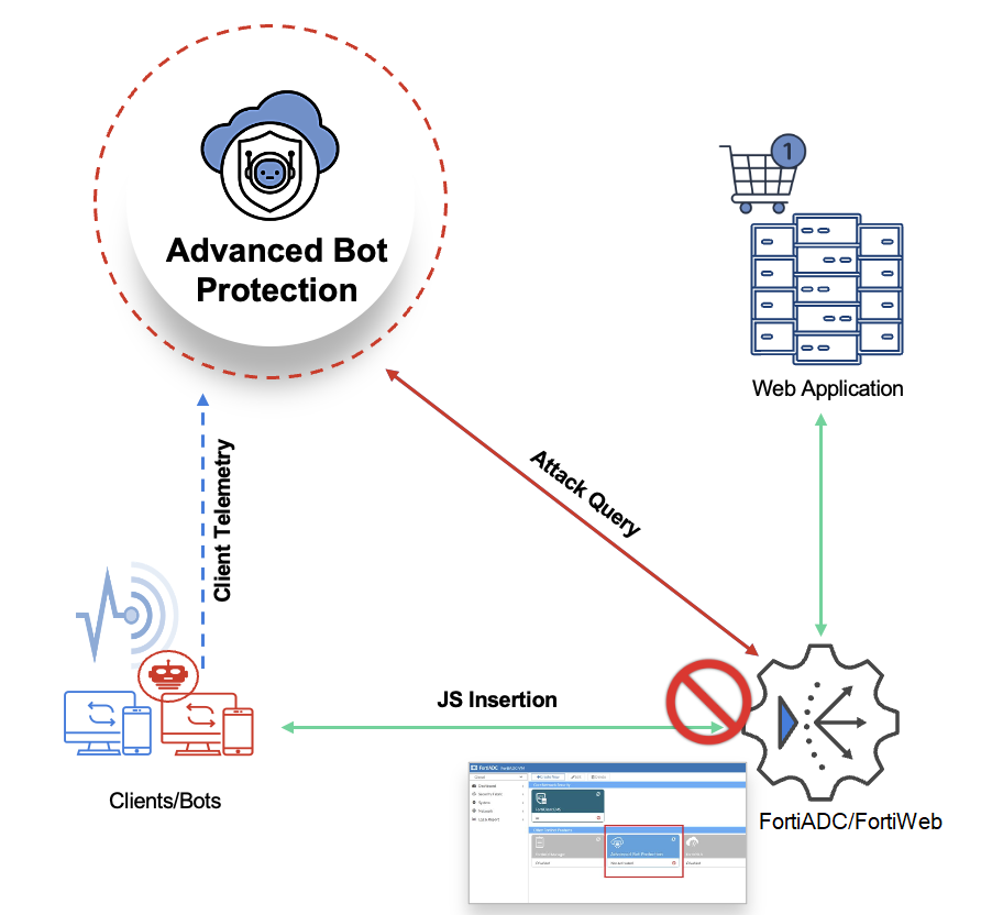 Advanced Bot Protection | FortiWeb Cloud 24.3.0 | Fortinet Document Library