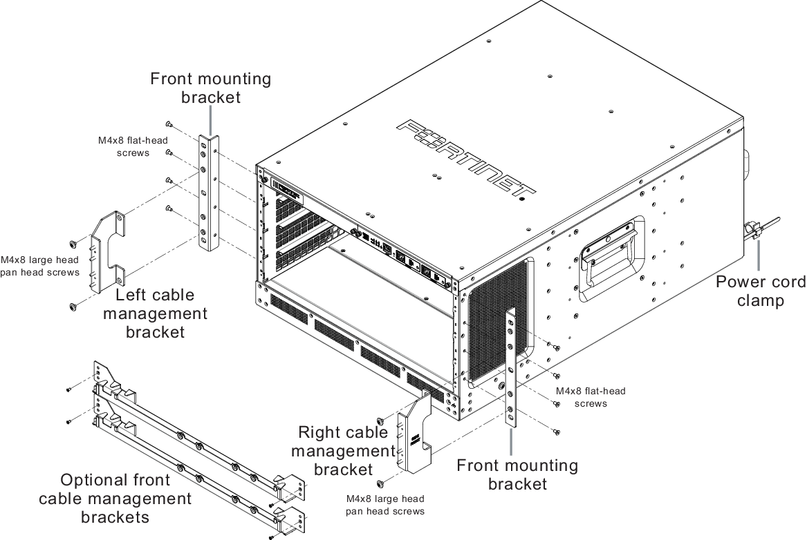 Hardware installation | FortiGate-7000