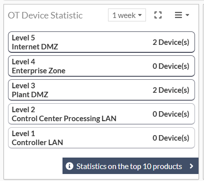 OT Devices | FortiNDR 7.6.0 | Fortinet Document Library