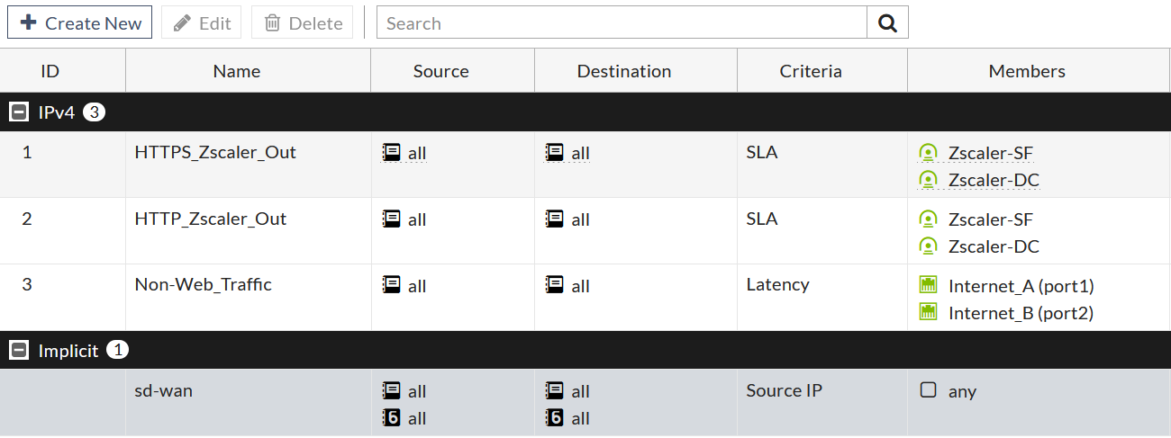 SD-WAN Deployment with Zscaler | FortiGate / FortiOS 6.2.0 | Fortinet ...