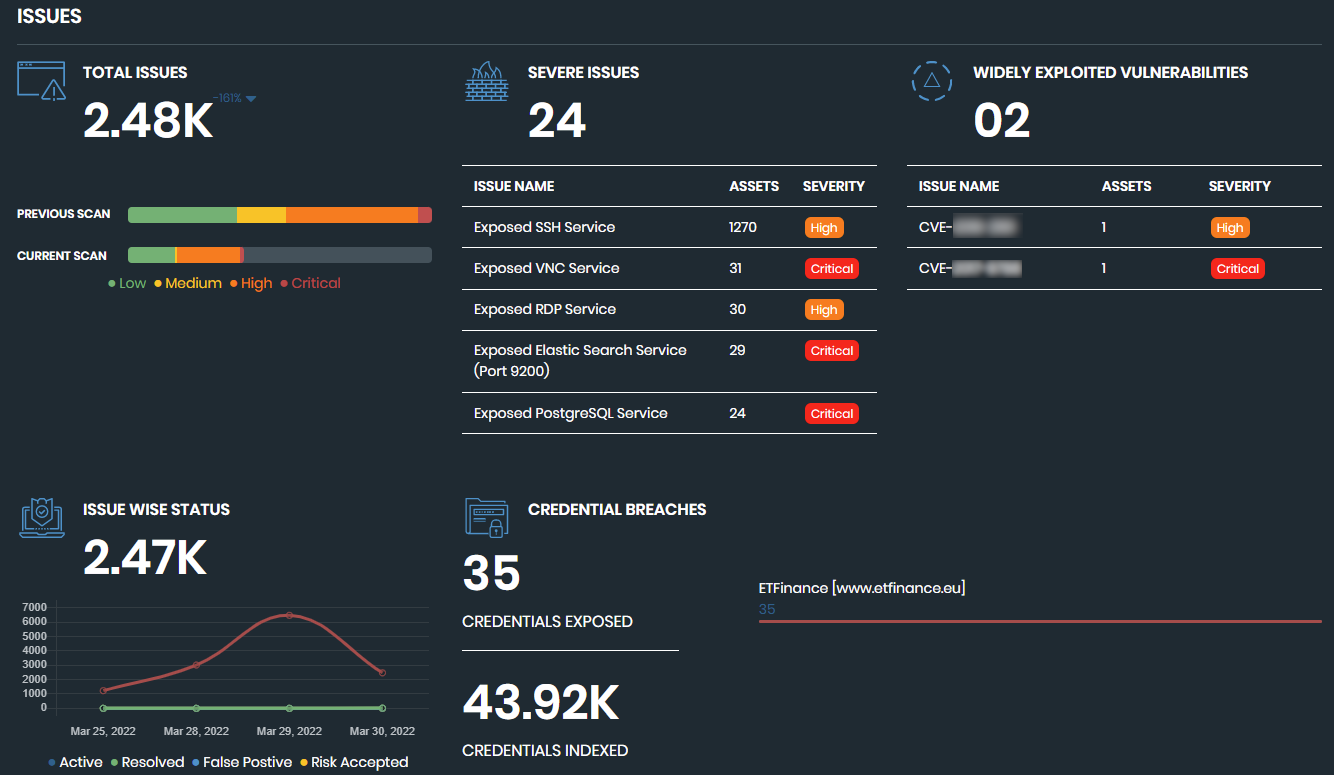 Viewing security issues summary | FortiRecon 24.4.a | Fortinet Document ...