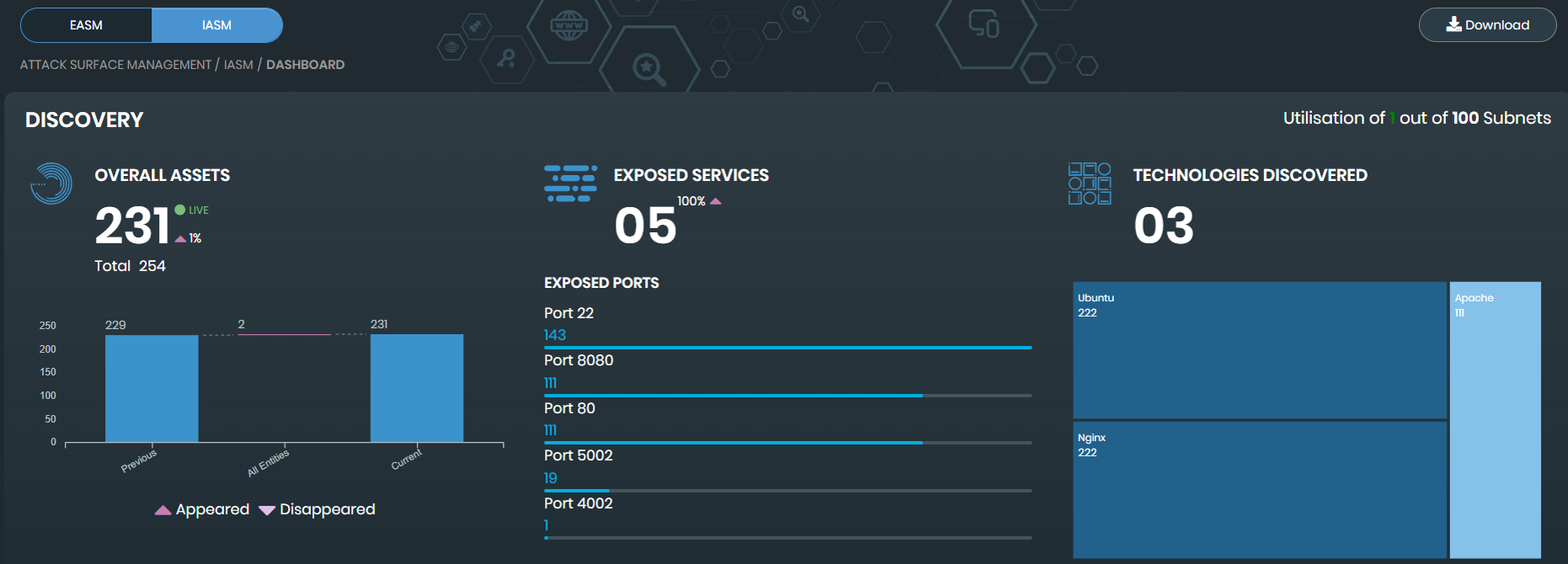Viewing discovered assets summary | FortiRecon 24.4.a | Fortinet Document Library