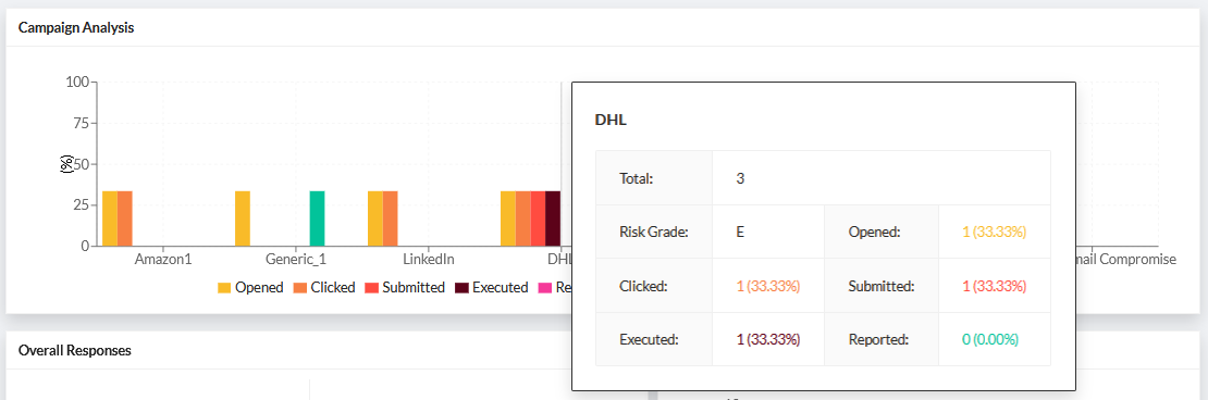Monitoring | FortiPhish 23.1.a