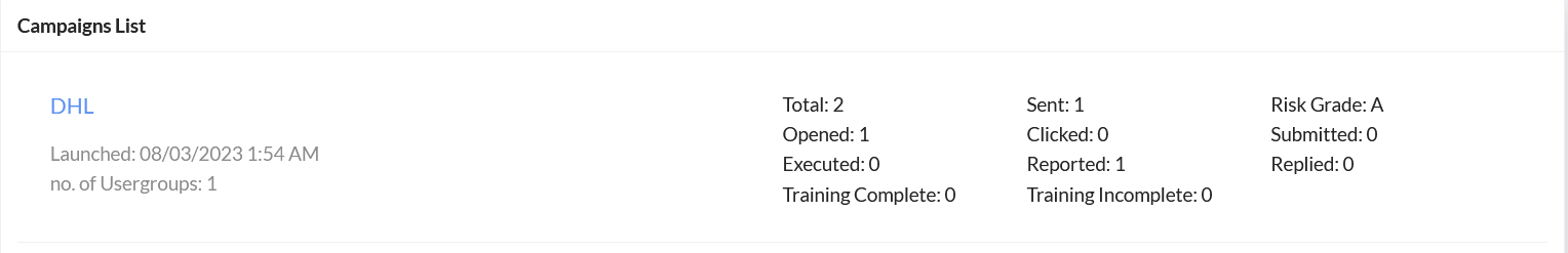 Monitoring | FortiPhish 23.1.a