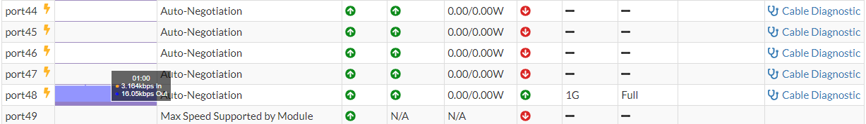 Physical port settings | FortiSwitch 6.4.2 | Fortinet Document Library