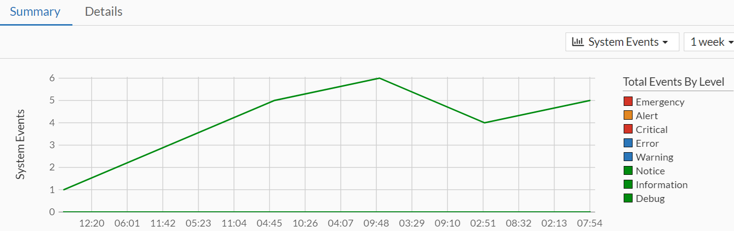 Local Logs | FortiAIOps 2.1.0 | Fortinet Document Library