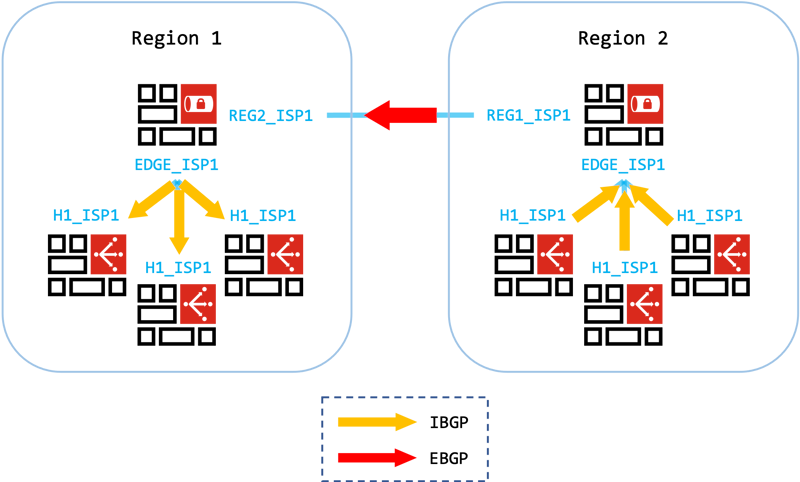 BGP routing | FortiGate / FortiOS 7.2.0 | Fortinet Document Library