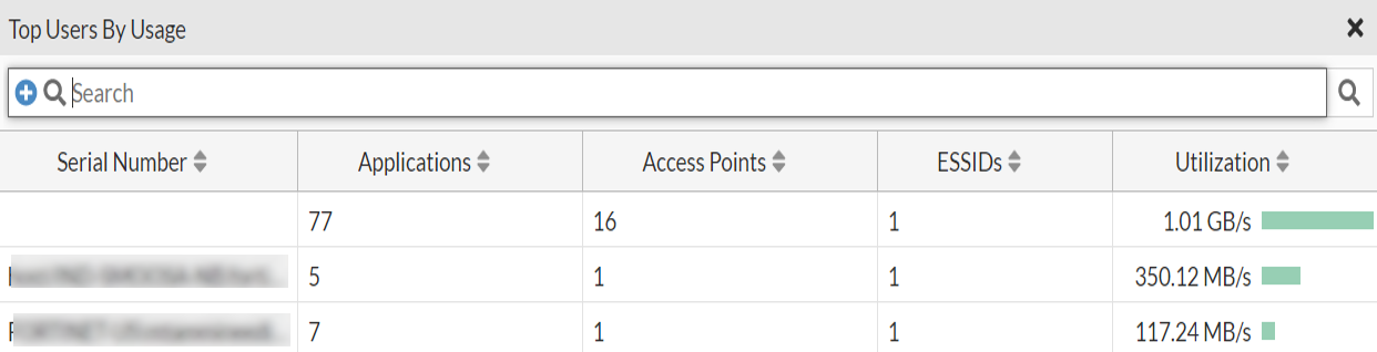 Applications | FortiAIOps 2.0.1 | Fortinet Document Library