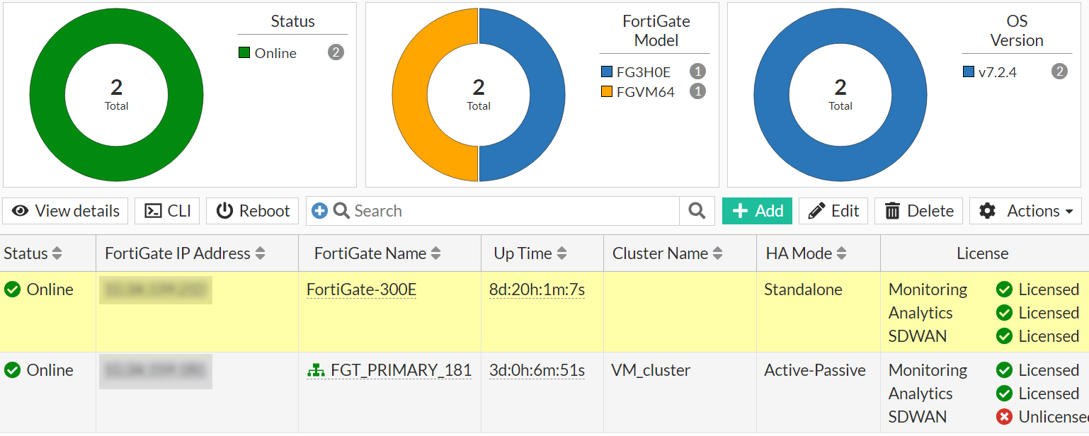 Adding and Managing FortiGates | FortiAIOps 2.0.1 | Fortinet Document ...