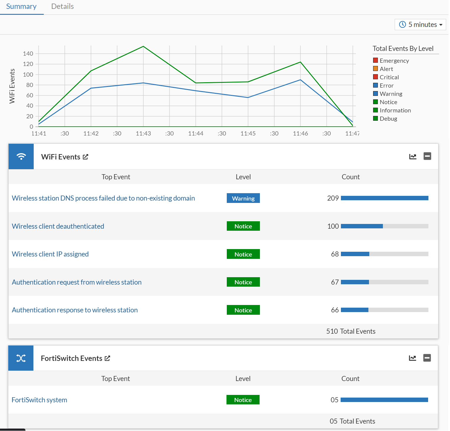 Event Logs | FortiAIOps 2.0.1 | Fortinet Document Library