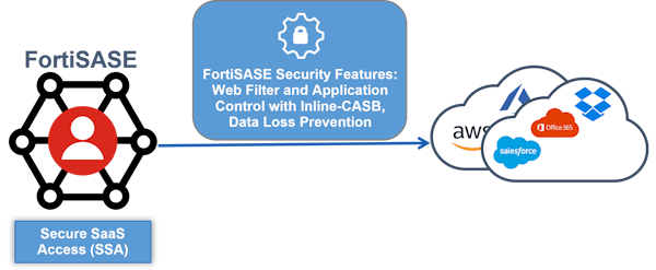 SSA | FortiSASE | Fortinet Document Library