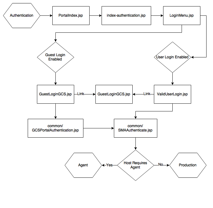 Workflow | FortiNAC-F 7.6.0 | Fortinet Document Library