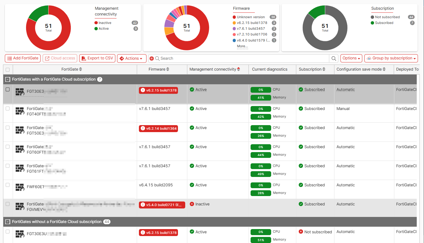 Assets | FortiGate Cloud 25.2.0 | Fortinet Document Library