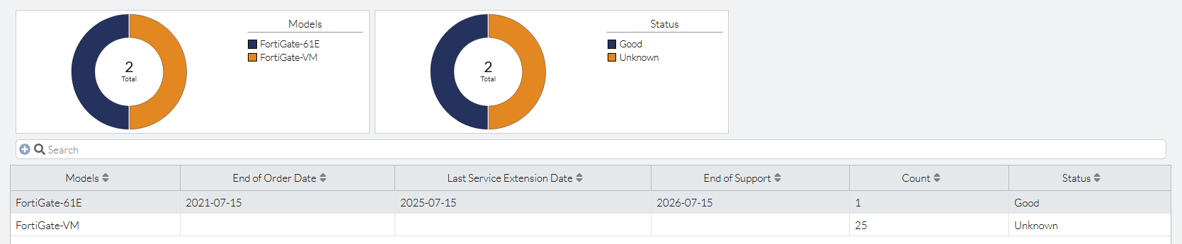 Administration Guide | FortiCare Elite 22.2.0 | Fortinet Documentation ...