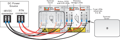 Power connection and configuration | FortiGate-5000