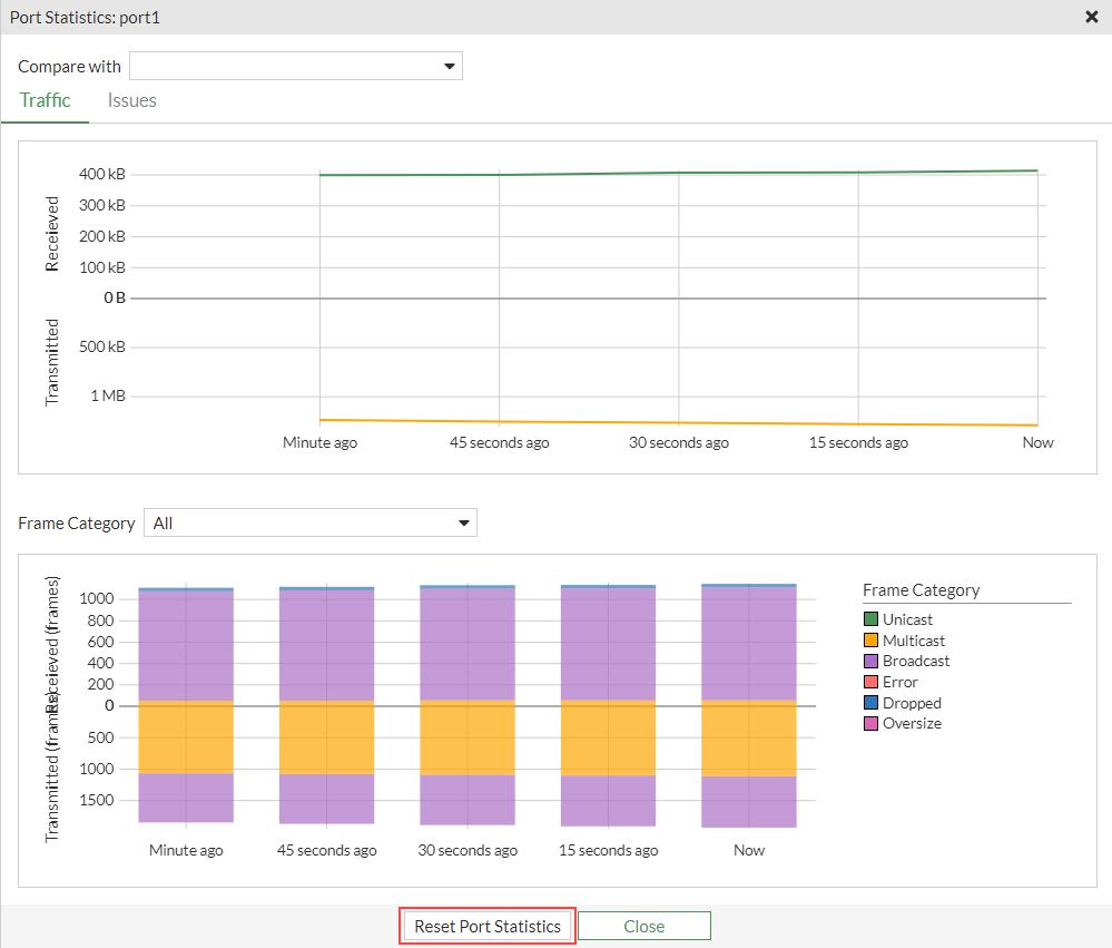 Displaying, resetting, and restoring port statistics | FortiSwitch 7.2. ...