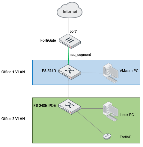 FortiLink Guide | FortiSwitch 7.2.0 | Fortinet Documentation Library