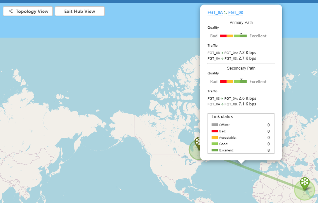 Viewing hub devices | FortiManager 7.0.1
