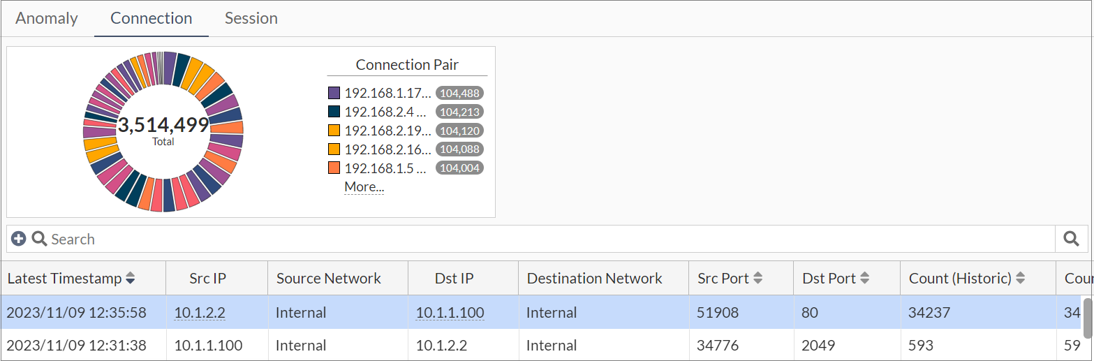 Connection tab | FortiNDR 7.4.1 | Fortinet Document Library