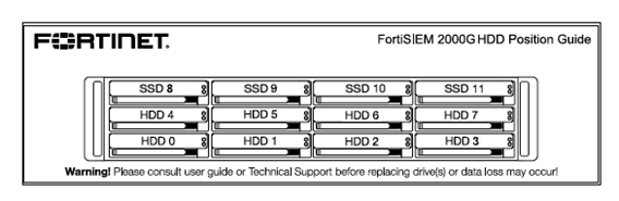 Configuration | FortiSIEM 7.3.1 | Fortinet Document Library