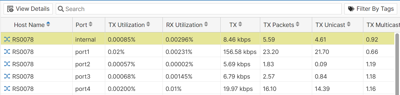 Switch Port Statistics | FortiLAN Cloud 23.1.0