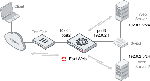 Planning the network topology | FortiWeb 6.1.4 | Fortinet Document Library