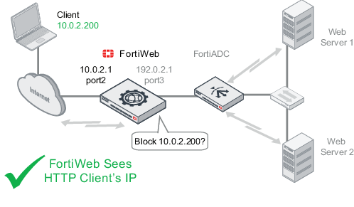 Planning the network topology | FortiWeb 6.1.4 | Fortinet Document Library