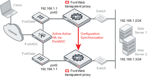Planning the network topology | FortiWeb 6.1.4 | Fortinet Document Library