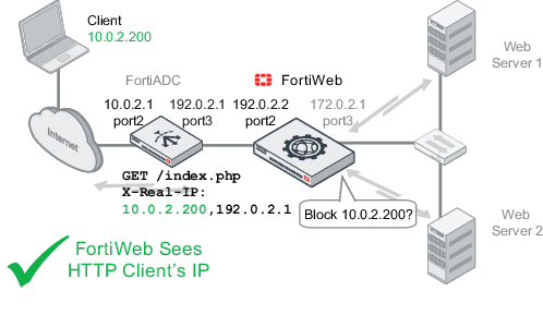 Planning the network topology | FortiWeb 6.1.4 | Fortinet Document Library