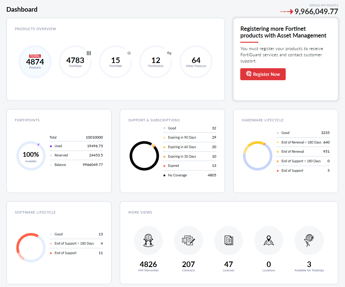 Dashboard | FortiCloud Services 25.3.a | Fortinet Document Library