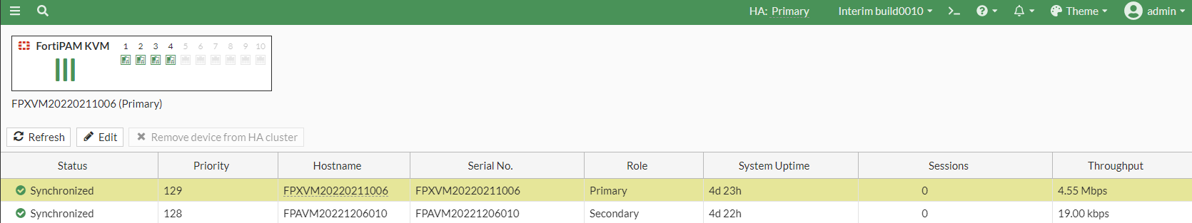 High availability | FortiPAM 1.1.1