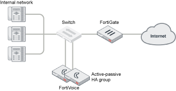 FortiVoice Phone System Administration Guide | FortiVoice 6.0.11 ...