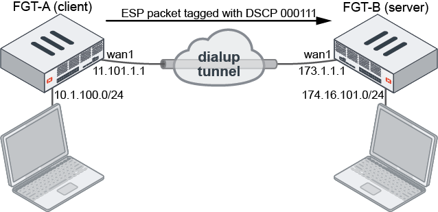Configure DSCP for IPsec tunnels | FortiGate / FortiOS 6.4.5
