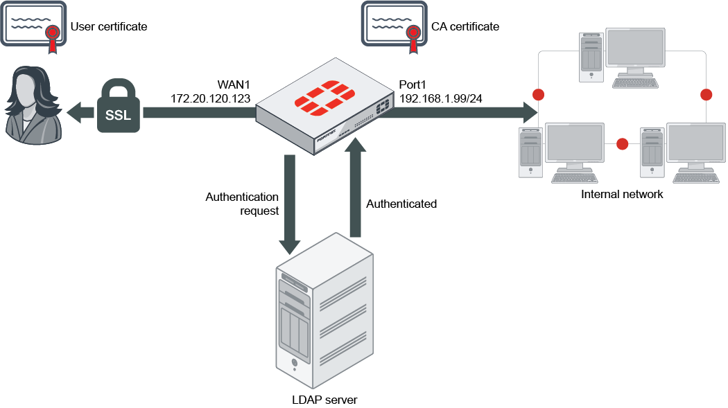 Administration Guide | FortiGate / FortiOS 6.4.5 | Fortinet ...
