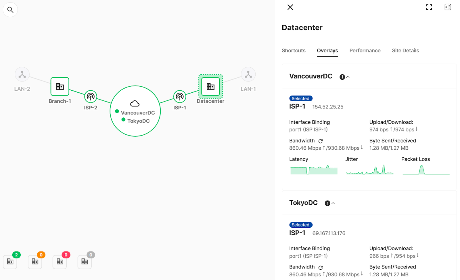 Monitoring link performance and quality across SD-WAN devices in OaaS ...