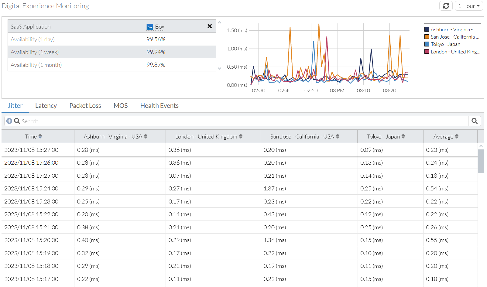 Digital Experience Monitoring | FortiSASE | Fortinet Document Library