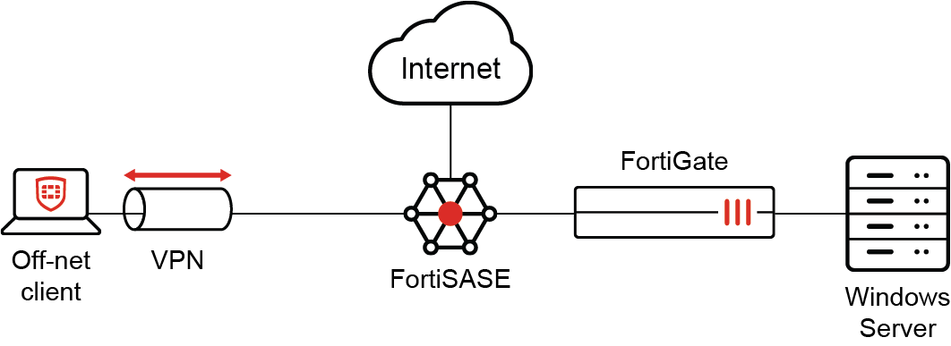 Configuring FortiSASE with an LDAP server for remote user ...