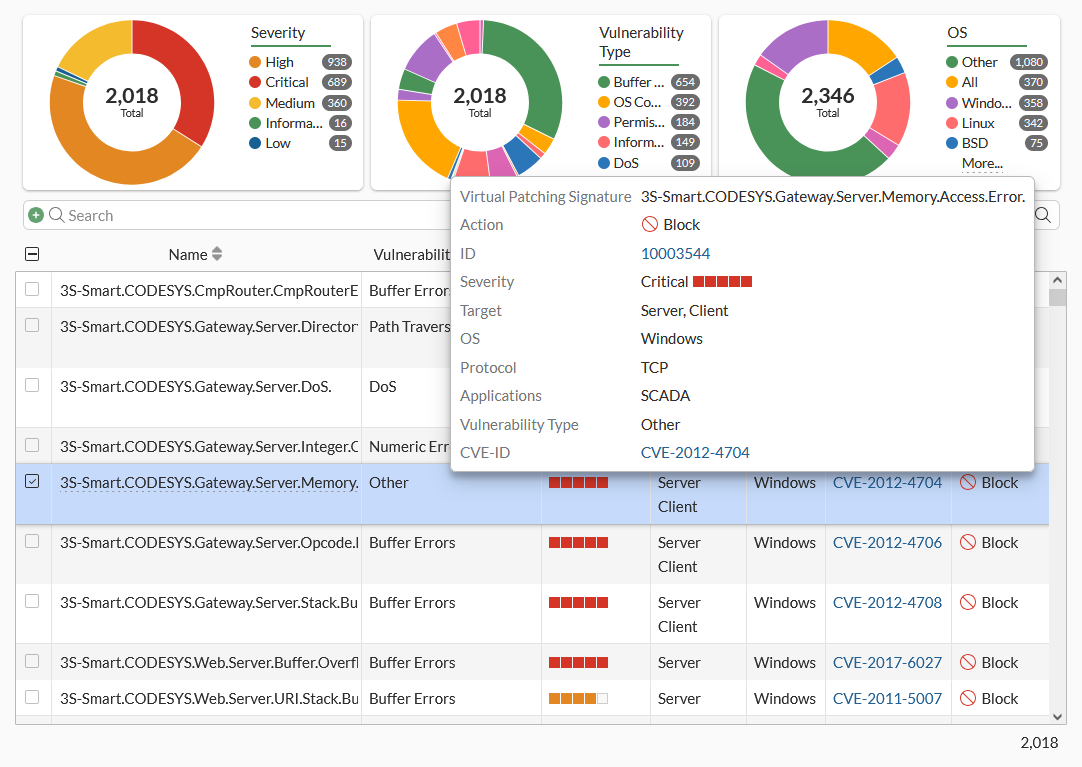 Virtual patching | FortiGate / FortiOS 7.6.4 | Fortinet Document Library