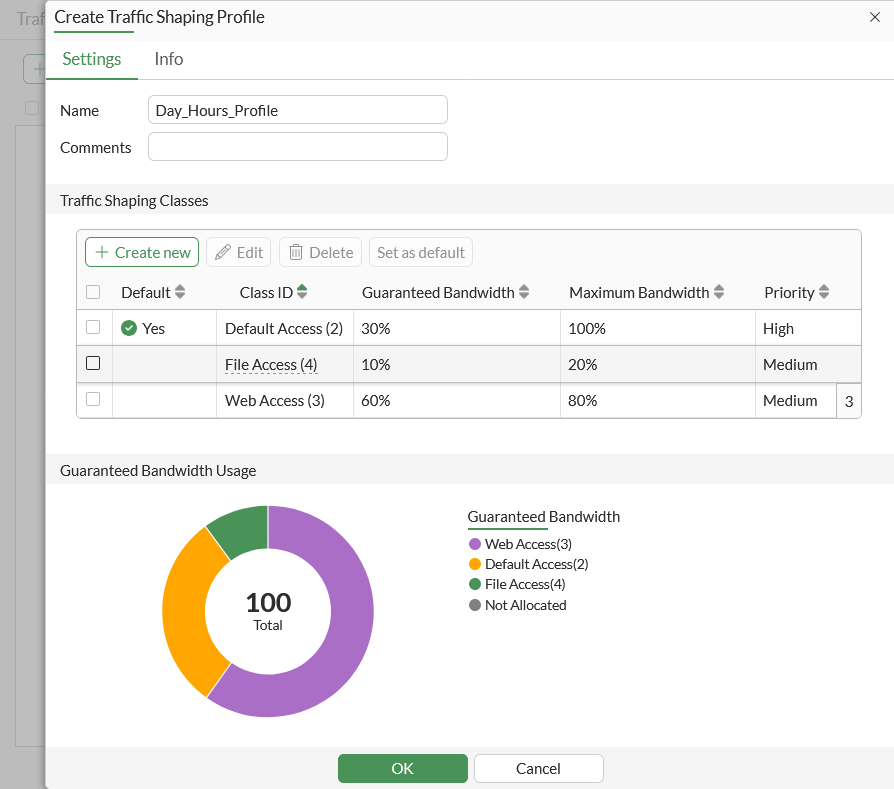 Interface-based traffic shaping profile | FortiGate / FortiOS 7.6.4 ...