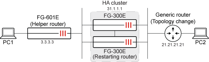 OSPF graceful restart upon a topology change | FortiGate / FortiOS 7.6. ...