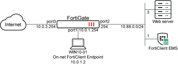 ZTNA IP MAC based access control example | FortiGate / FortiOS 7.6.4 ...