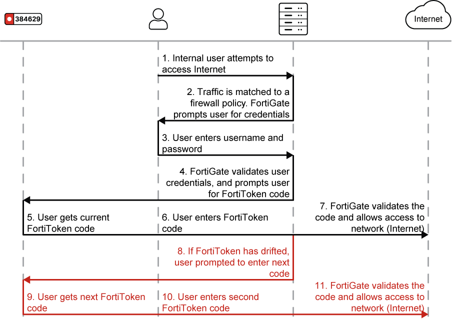 FortiTokens | FortiGate / FortiOS 7.6.4 | Fortinet Document Library