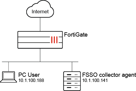 Configuring the FSSO timeout when the collector agent connection fails | FortiGate / FortiOS 7.6 ...