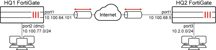 Basic site-to-site VPN with pre-shared key | FortiGate / FortiOS 7.6.4 ...