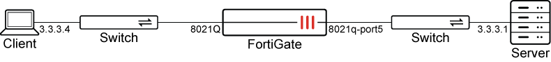 Using VLAN sub-interfaces in virtual wire pairs | FortiGate / FortiOS 7 ...