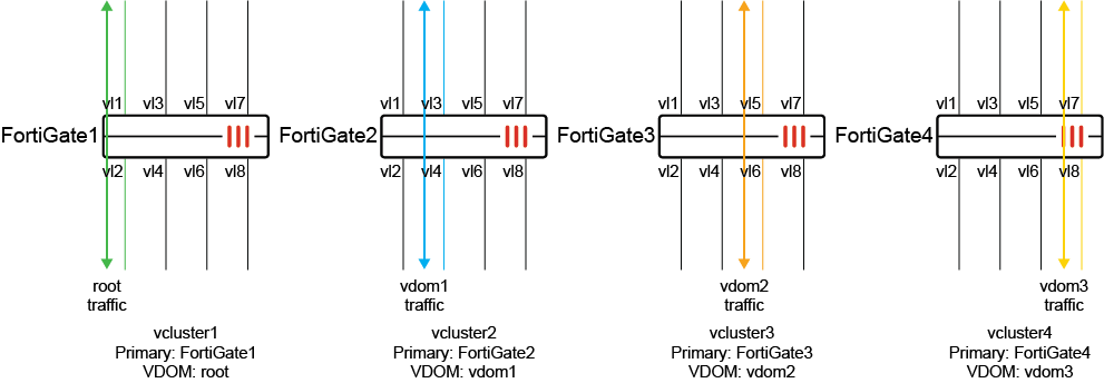 HA virtual cluster setup | FortiGate / FortiOS 7.6.4 | Fortinet ...