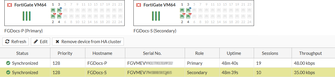 Check HA synchronization status | FortiGate / FortiOS 7.6.4 | Fortinet Document Library
